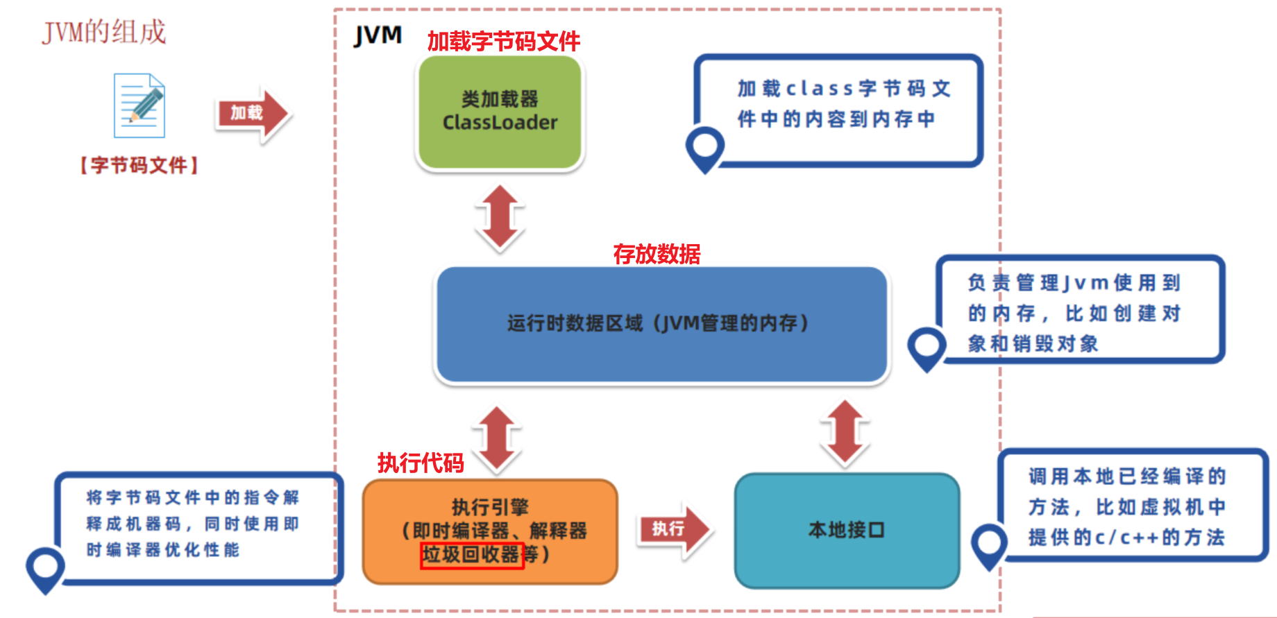 JVM笔记_final修饰的变量如果赋值的内容需要执行指令才能得出结果,会执行clinit方法进行初-CSDN博客
