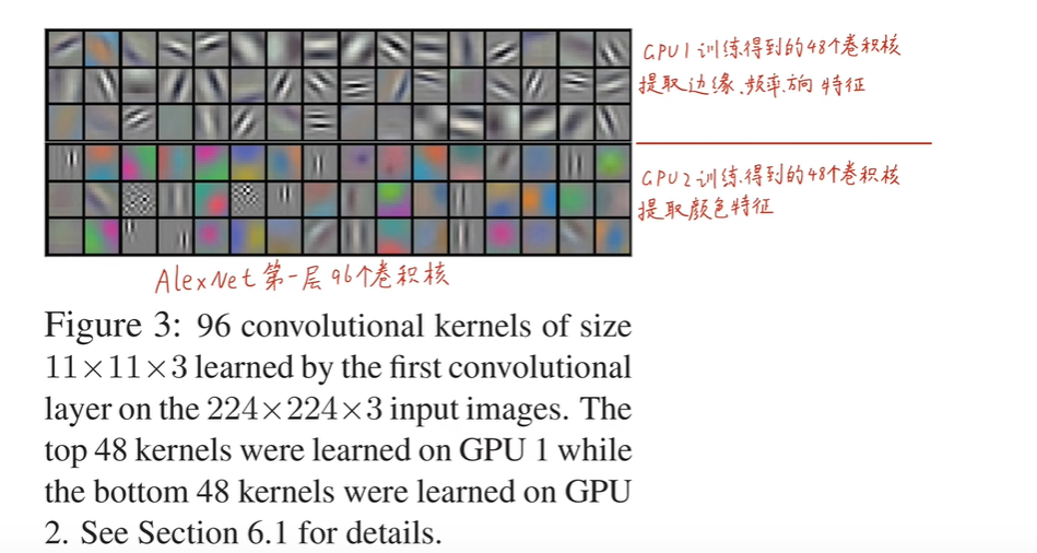 06_深度学习历史的里程碑--重读AlexNet_alexnet的地位-CSDN博客