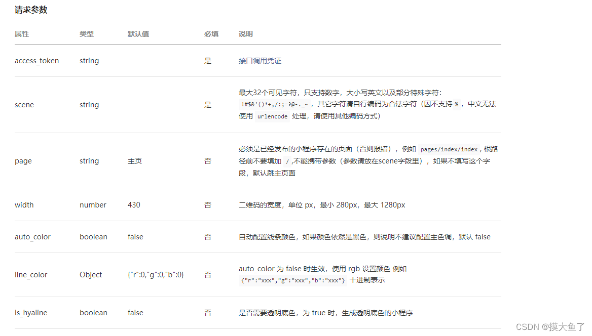 Java 生成微信小程序码 分享码java实现分享小程序二维码的功能 Csdn博客