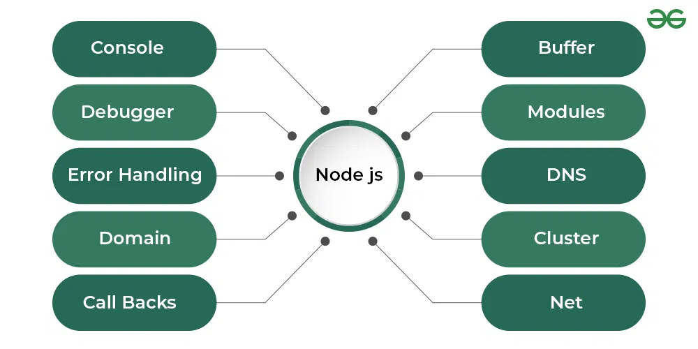 Node.js v14.18.0 安装程序-CSDN博客