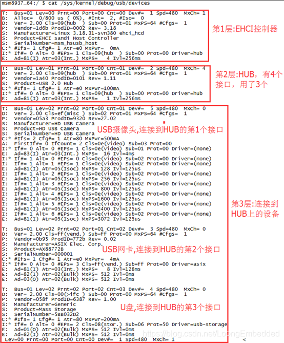 Android通过cat /sys/kernel/debug/usb/devices获取USB信息_android 设备读取usb idproduct-CSDN博客