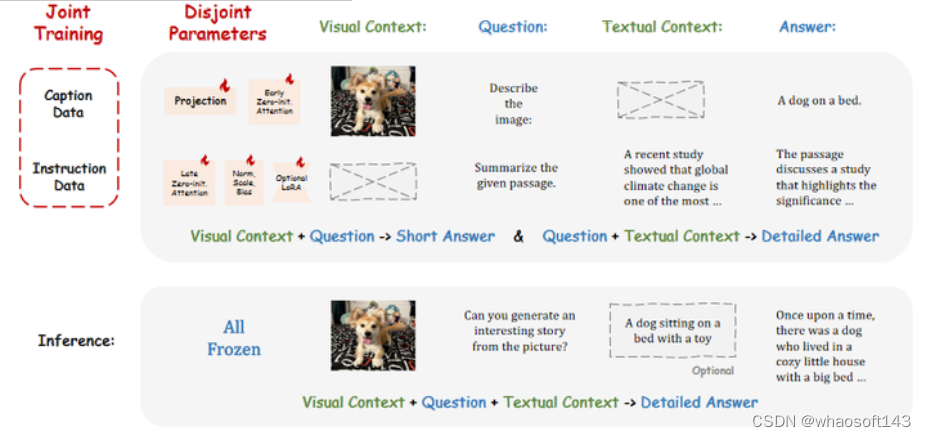 LLaMA-Adapter-CSDN博客