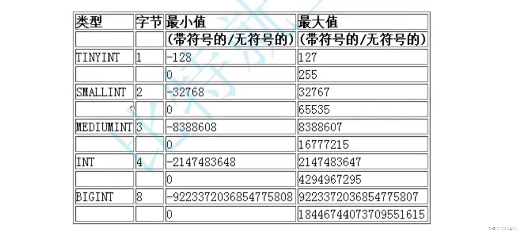 MYSQL_mysql default null 和not null 一起使用-CSDN博客