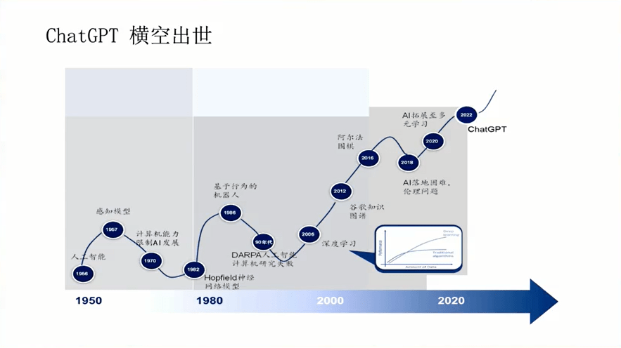 跨越ChatGPT大模型和AI2.0的未来演讲PPT-CSDN博客