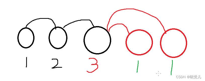 H. Binary Craziness-CSDN博客