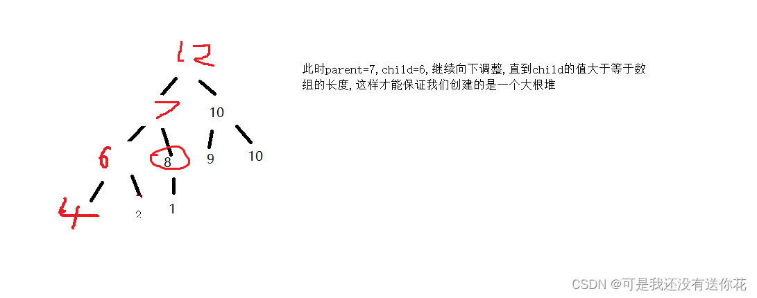 堆和priorityqueue优先级队列的创建与使用java Priorityqueue创建 Csdn博客
