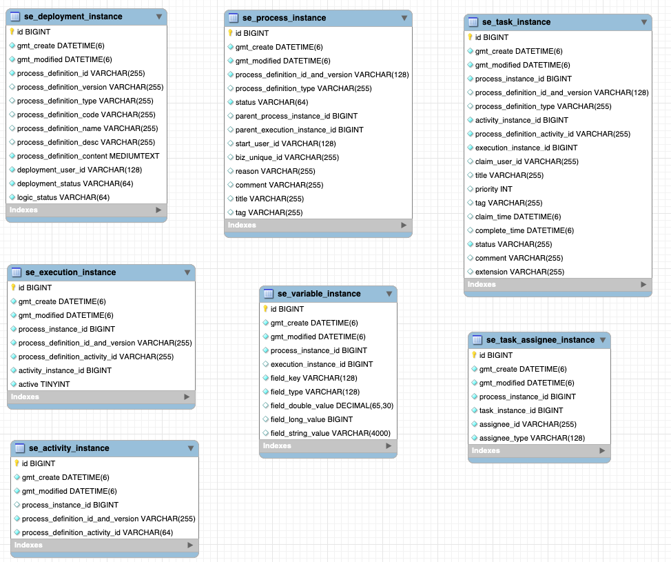 BPMN—工作流技术的理论与实践_bpm理论的发展阶段-CSDN博客