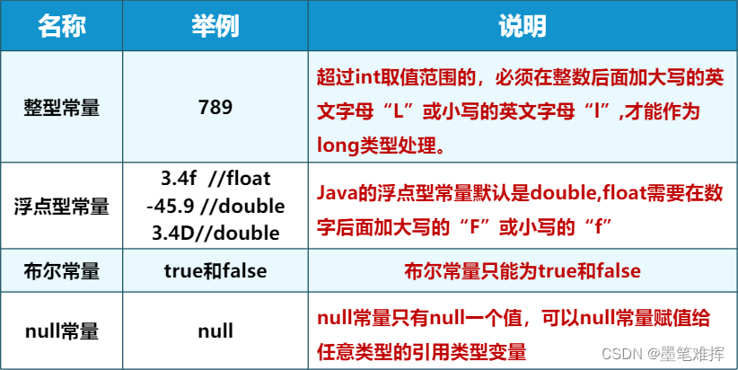 javabase-day02-CSDN博客