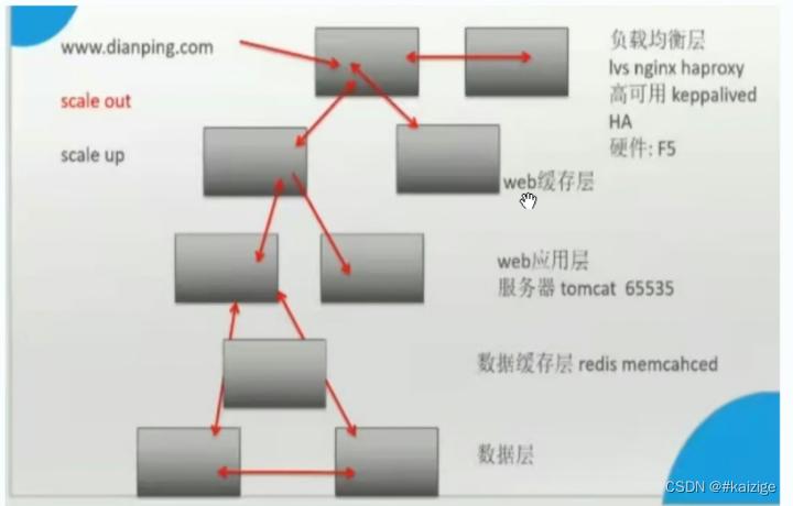 nginx缓存及rsync远程访问控制_nginx-sync-CSDN博客