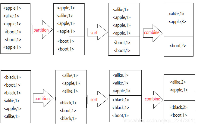 MapReduce 、Shuffle、数据倾斜、 MapReduce 实现join_shuff mapjoin-CSDN博客