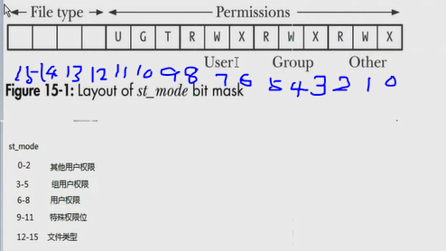 matlab中statset函数,Linux中stat函数和stat命令使用详解-CSDN博客