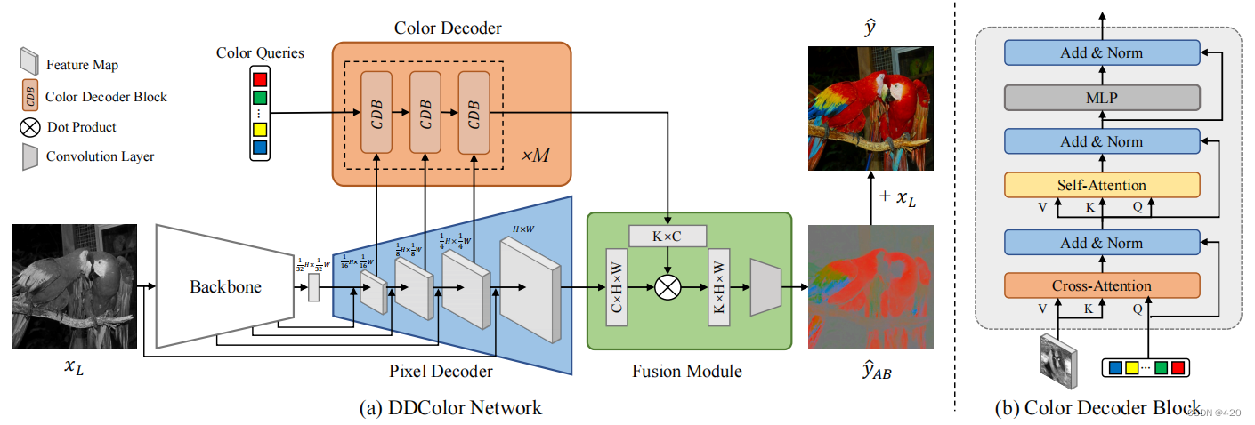 小白论文复现 ： DDColor: Towards Photo-Realistic Image Colorization via Dual Decoders-CSDN博客