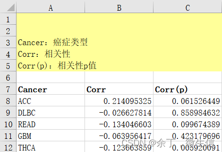 TCGAplot在线版：输入基因，一键绘制TCGA基因表达与TMB相关性雷达图_tcga 突变 图绘制-CSDN博客