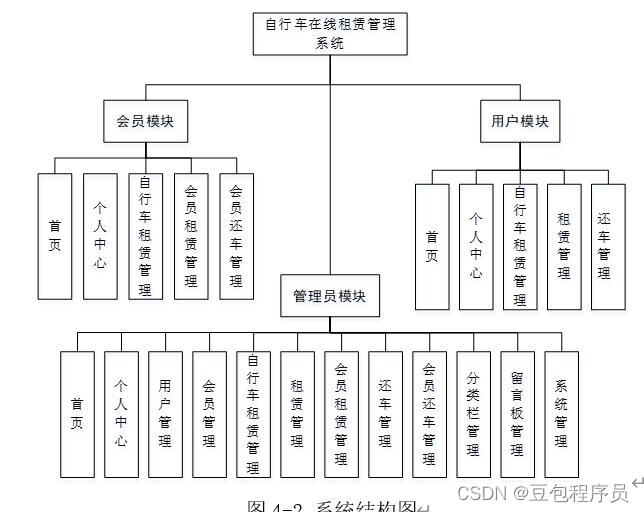 nodejs+vue+elementui+express自行车在线租赁管理系统_车辆管理 elixir 36node-CSDN博客