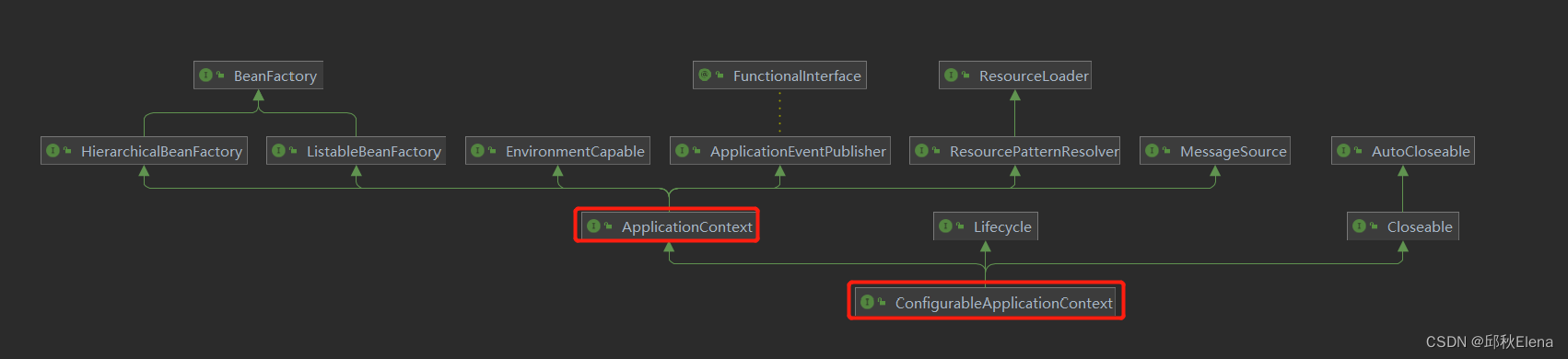 SpringBoot源码分析（一）_spring boot源码-CSDN博客