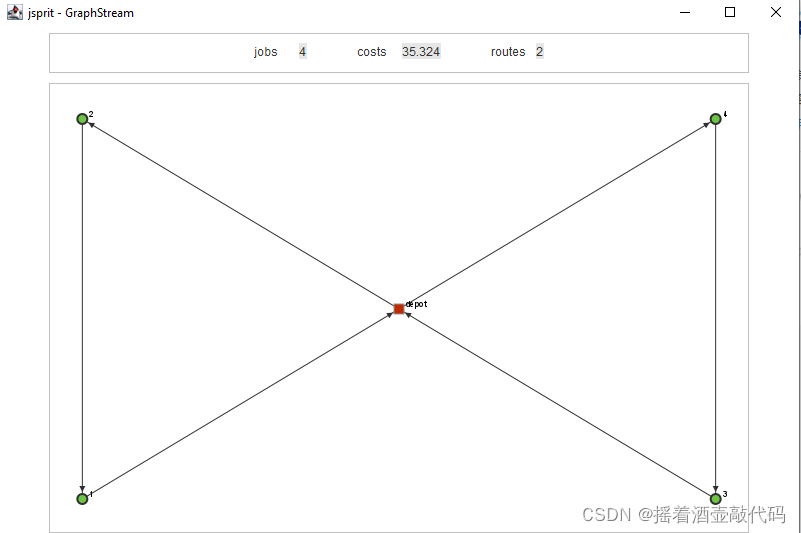 Jsprit浅析-CSDN博客