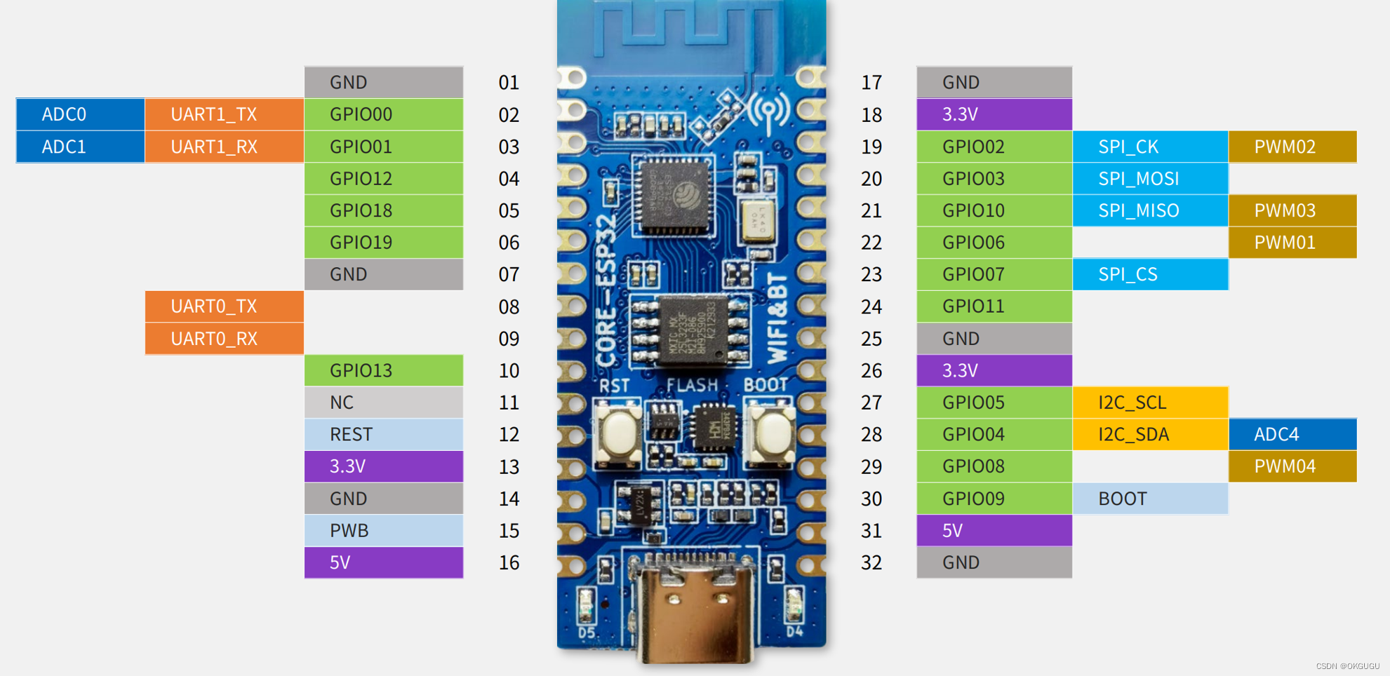 【合宙ESP32C3】BMP280/BMP180大气压强/高度传感器_arduino esp32 bmp280-CSDN博客