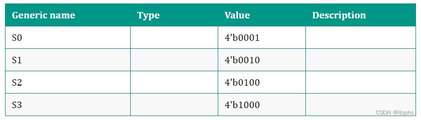 FPGA/HDL 人员开发利器-TerosHDL（开源 IDE）-CSDN博客