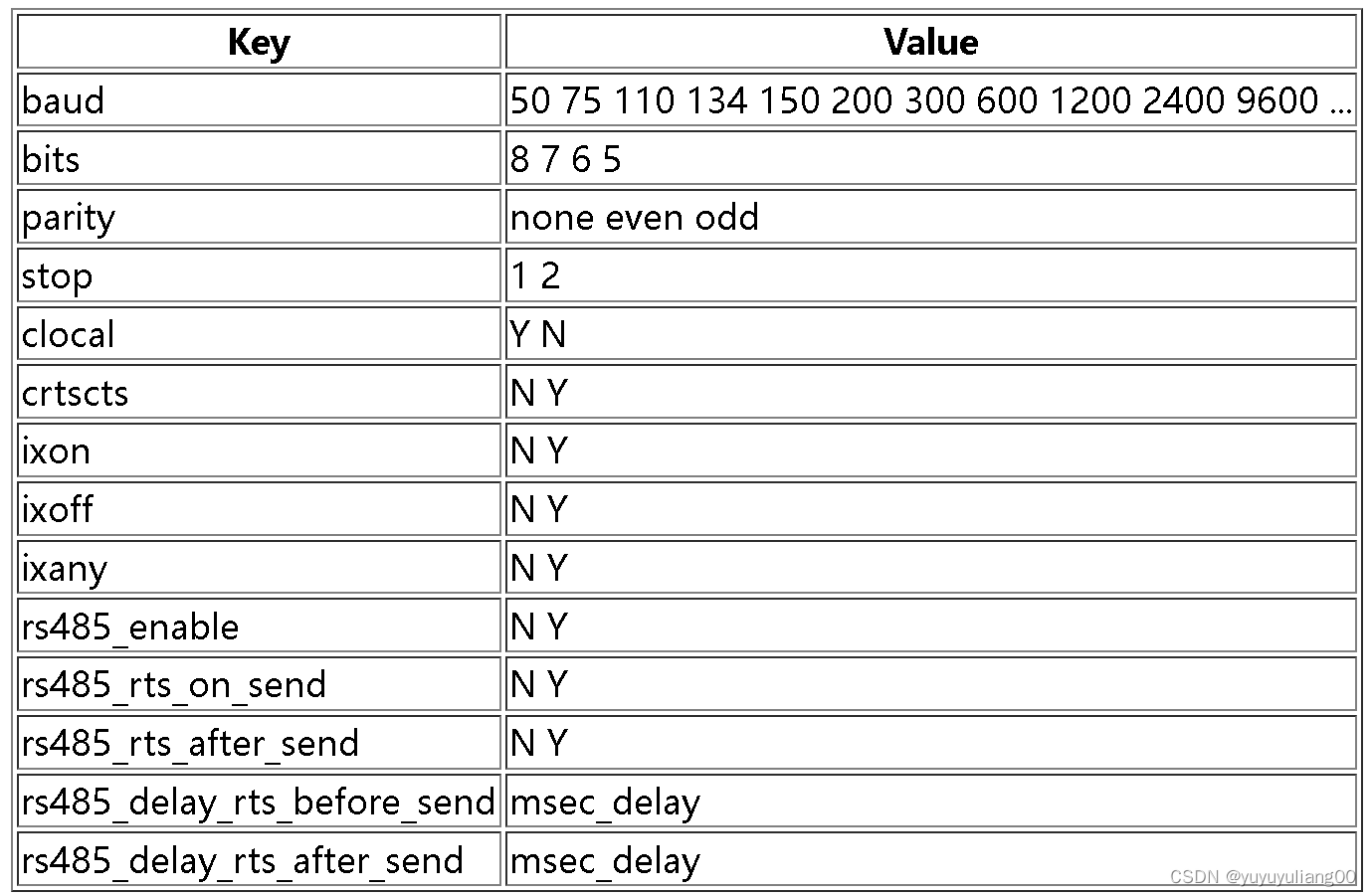 EPICS-- asyn模块-- asynDriver--5 端口驱动程序_windows编译asyn driver-CSDN博客