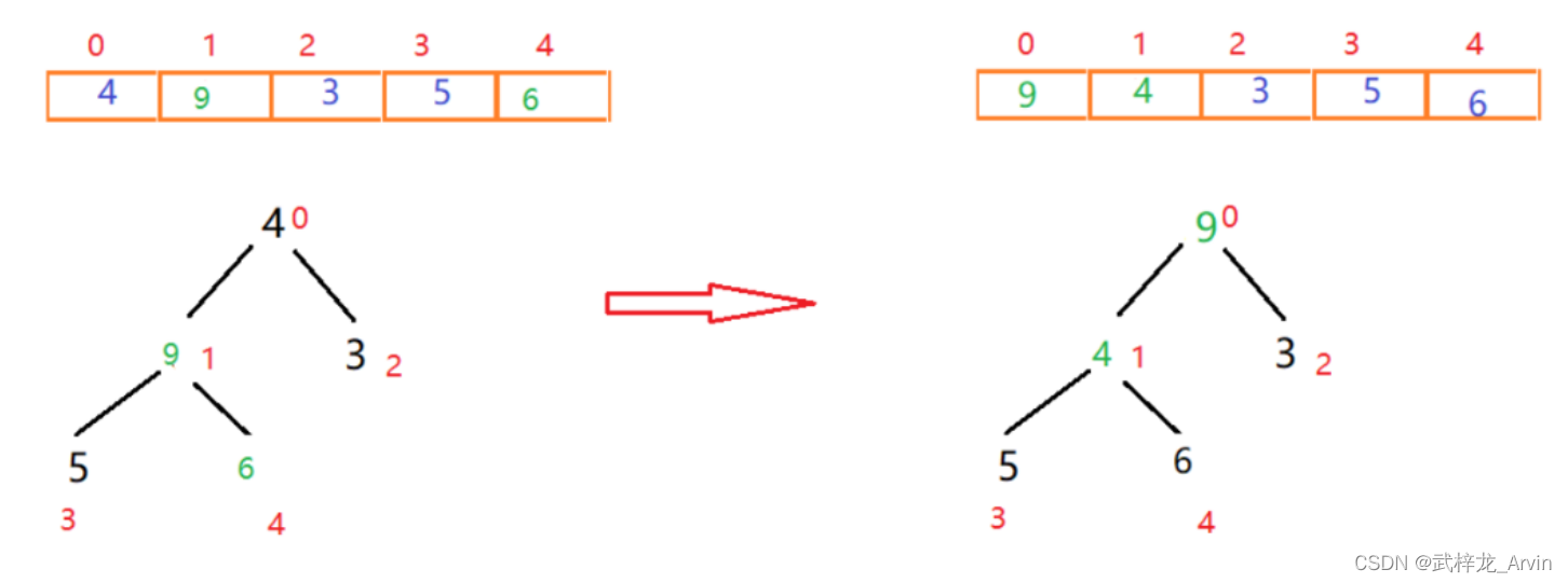 堆排序详解(Heap Sort)-CSDN博客