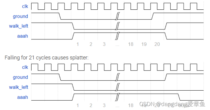 HDLBits个人刷题详解合集14-Circuits-Sequential Logic-Finite State Machines1-HDBits题目分析_ndfr-CSDN博客