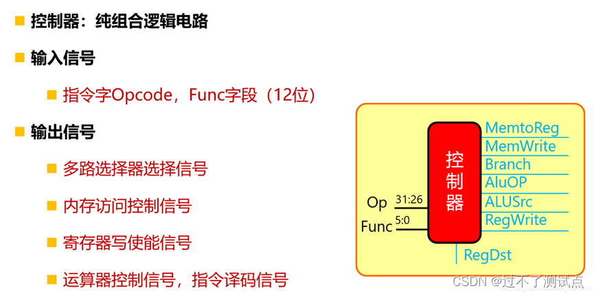 实验九 单周期mips Cpu设计实验(基于logisim)利用运算器实验存储系统实验中构建的运算器、寄存器文件、存储系统等部件以及 Lo Csdn博客