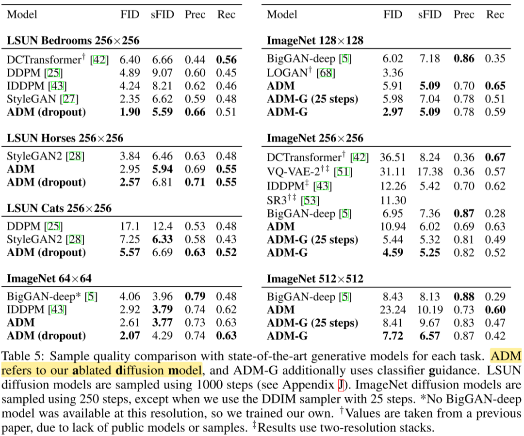 OpenAI 文生图模型演进：DDPM、IDDPM、ADM、GLIDE、DALL-E 2、DALL-E 3-CSDN博客