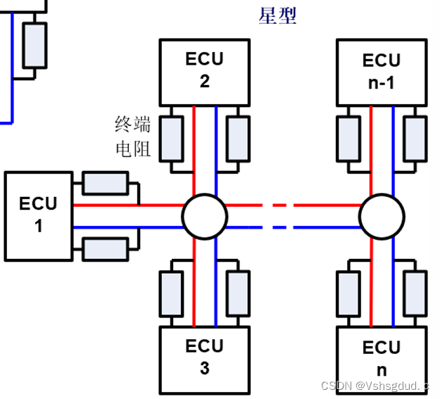（can基础知识）_can标识符-CSDN博客