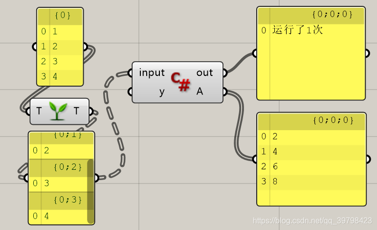 C#ScriptingForGrasshopper(一)——脚本电池介绍_grasshopper中vb script-CSDN博客