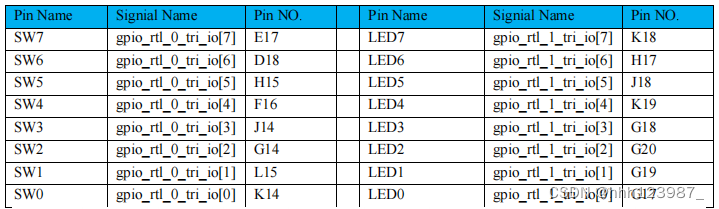 AXI_GPIO_axi-gpio-CSDN博客