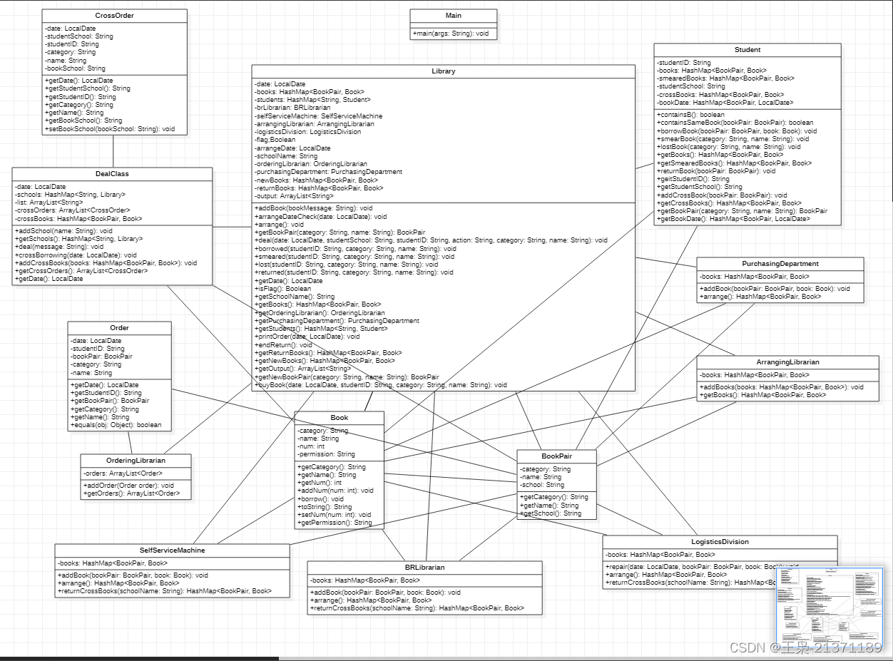 BUAA OO 第四单元 UML-CSDN博客
