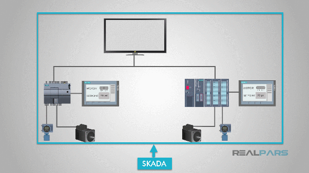 PLC和SCADA有什么区别？_hmi和scada的区别-CSDN博客