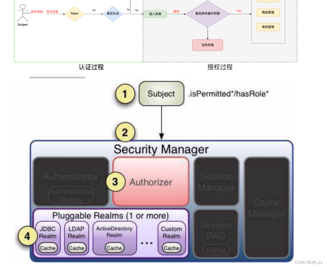 shiro安全框架_securityutils.gethash-CSDN博客