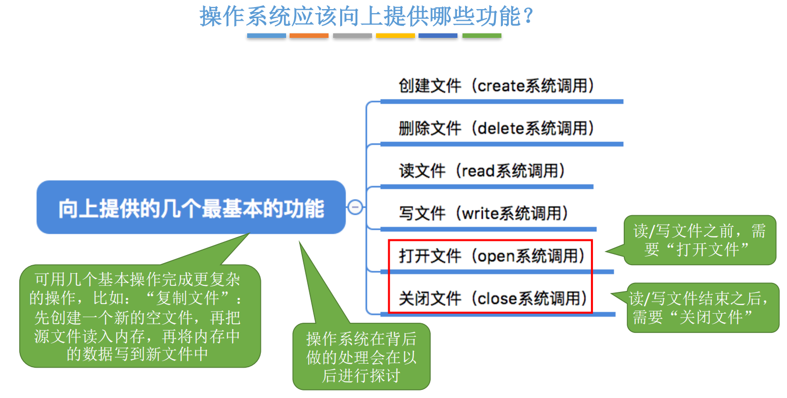操作系统学习笔记 第五章：文件管理（王道考研）操作系统学习笔记第五章 王道考研 文件管理 Csdn博客
