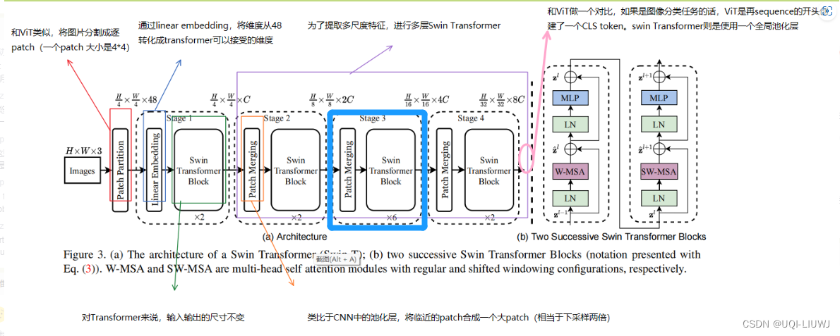 pytorch 笔记： Swin-Transformer 代码_swin transformer 分类运行-CSDN博客