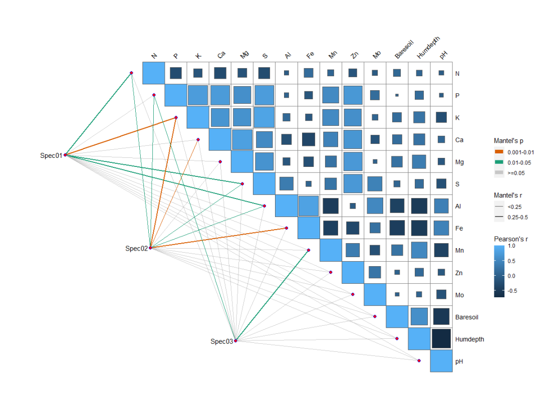 ggcor | 相关分析和可视化的扩展工具-CSDN博客