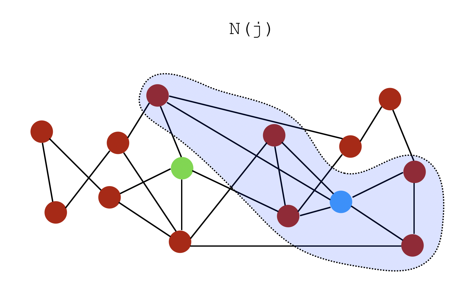 图论与图学习（三）：使用python来学习graph Csdn博客 