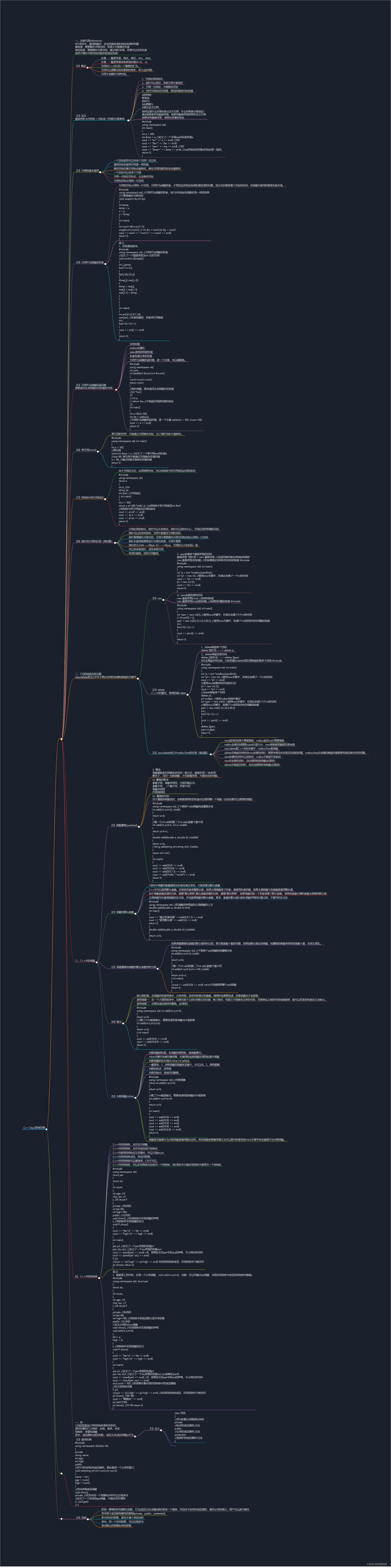 C++——Day2_#include using namespace std; class rect-CSDN博客