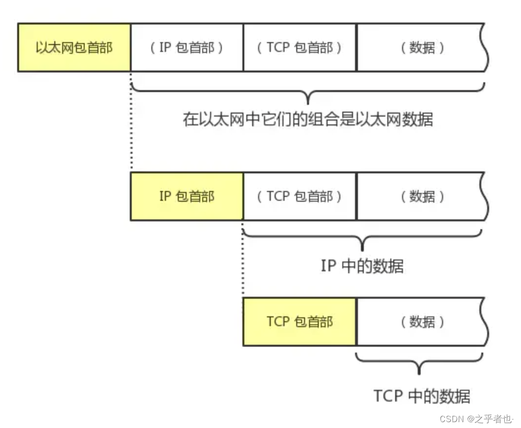 计算机网络面试知识整理(八)：TCP/IP四层模型_tcpip4层模型-CSDN博客