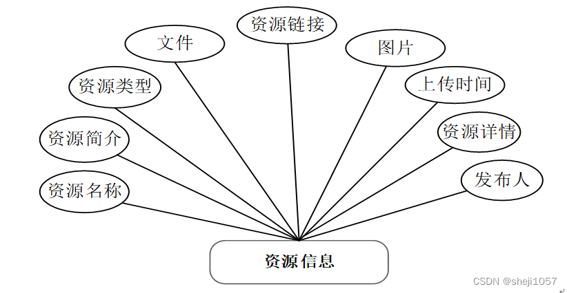 [附源码]Nodejs计算机毕业设计网络硬盘管理系统Express(程序+LW)_网盘管理系统er图-CSDN博客