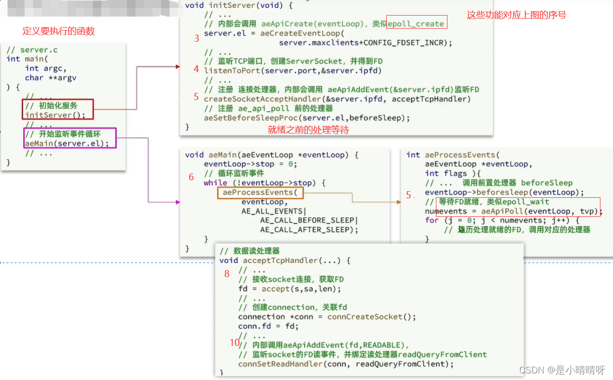 Redis 的单线程和内部的网络模型 Redis单线程模型和redis多线程模型的流程图 Csdn博客