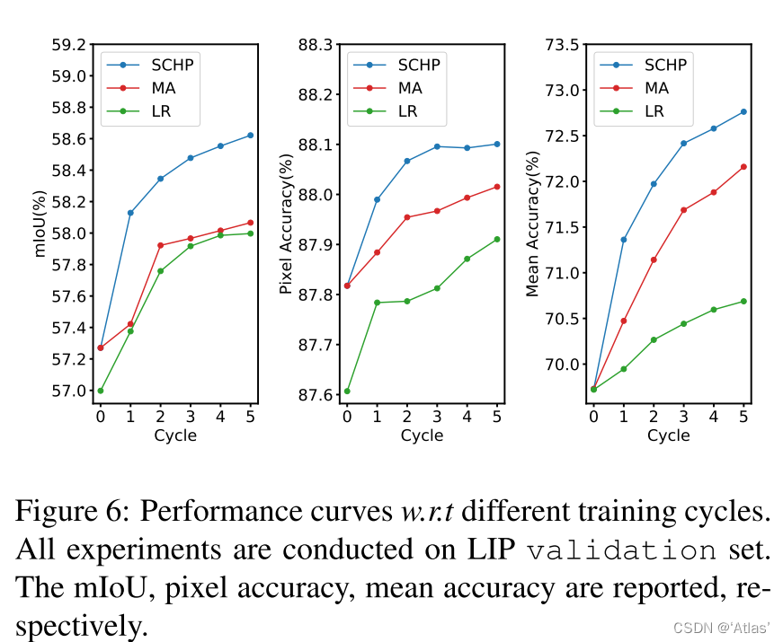 SCHP（CVPR2019）-人体解析论文阅读_schp模型-CSDN博客