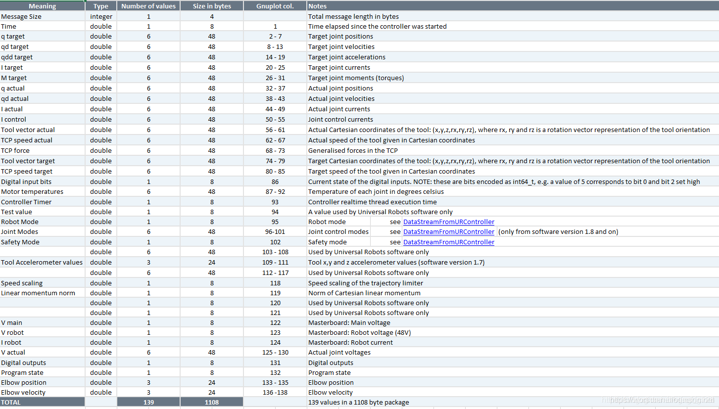 UR-介绍_urscript-CSDN博客