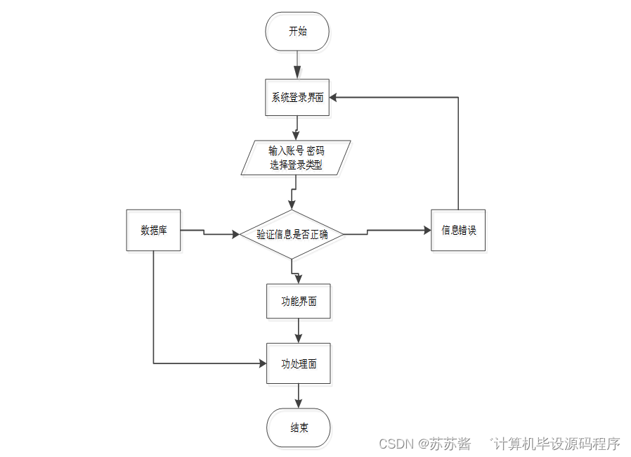 【附源码】java计算机毕业设计体检中心健康管理系统(程序lw部署)java体检管理系统教程 Csdn博客