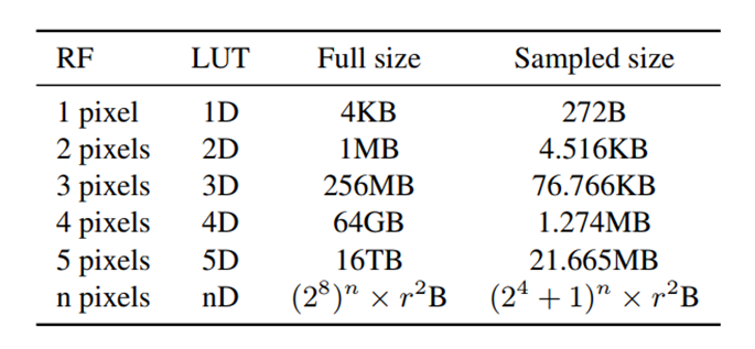 论文笔记 | 【ECCV2022】MuLUT: Cooperating Multiple Look-Up Tables for Efficient Image Super-Resolution ...