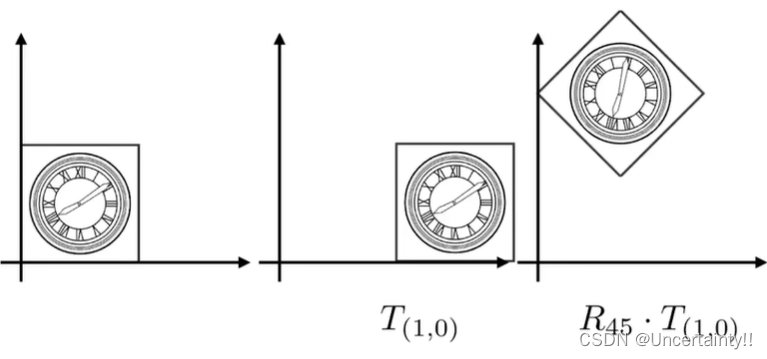 Transformation_msdn:transformationanddraw-CSDN博客