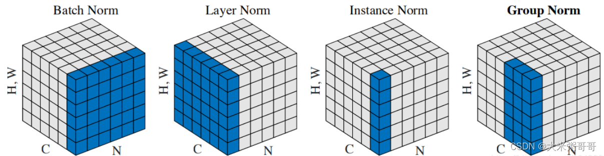 【pytorch】ValueError: Expected more than 1 value per channel when training-CSDN博客