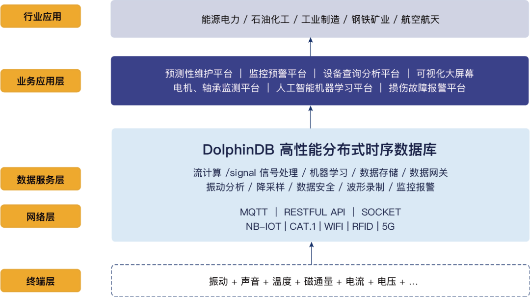 “数”享全球，DolphinDB 向未来_dolphindb ai-CSDN博客