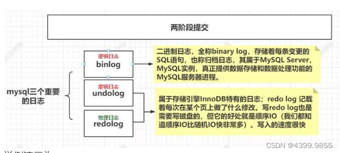 mysql数据库 mvcc_mysql mvcc测试-CSDN博客