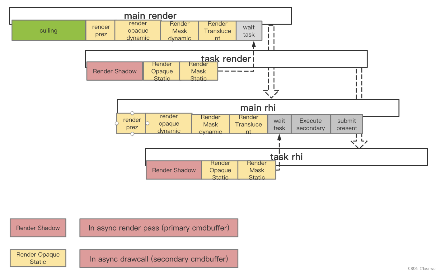 Vulkan下多线程渲染设计_vulkan 多线程-CSDN博客
